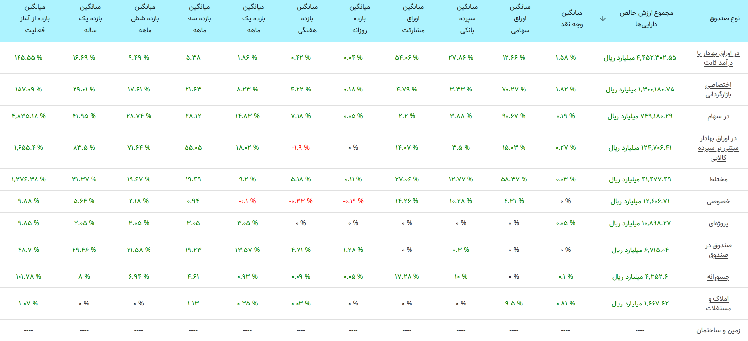بورس امروز ۱۳ اسفندماه ۱۴۰۱ شاخص کل ۳۳ هزارواحد ریخت ایمنا
