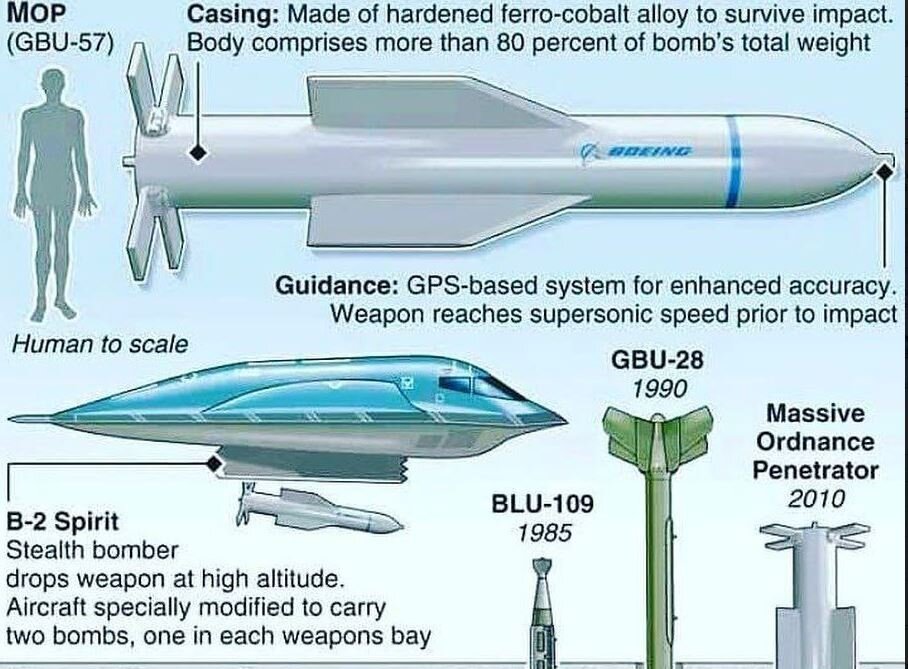 توسعه GBU-57 MOP، بمب سنگین - ایمنا